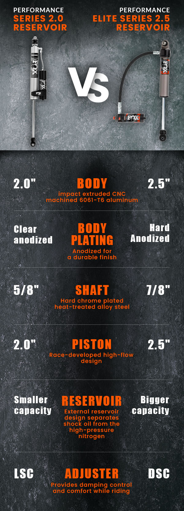 Why a reservoir shock absorber is better. FOX model comparison – Foxshox